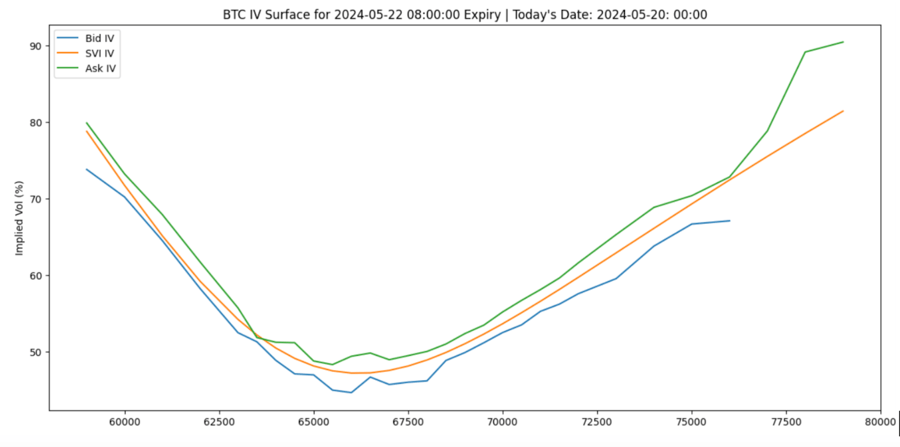 Explore AD Derivatives